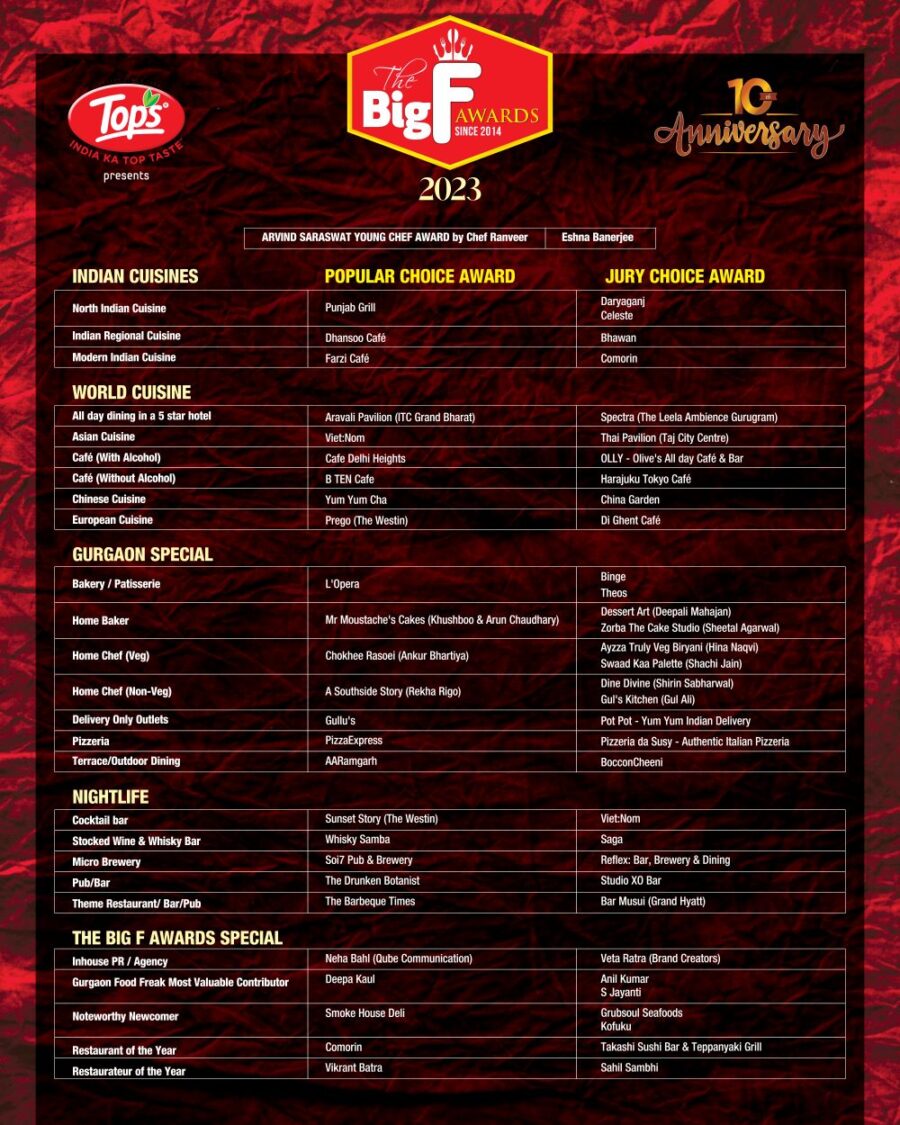 A Decade of Culinary Excellence: The Big F Awards Marks 10 Years of ...